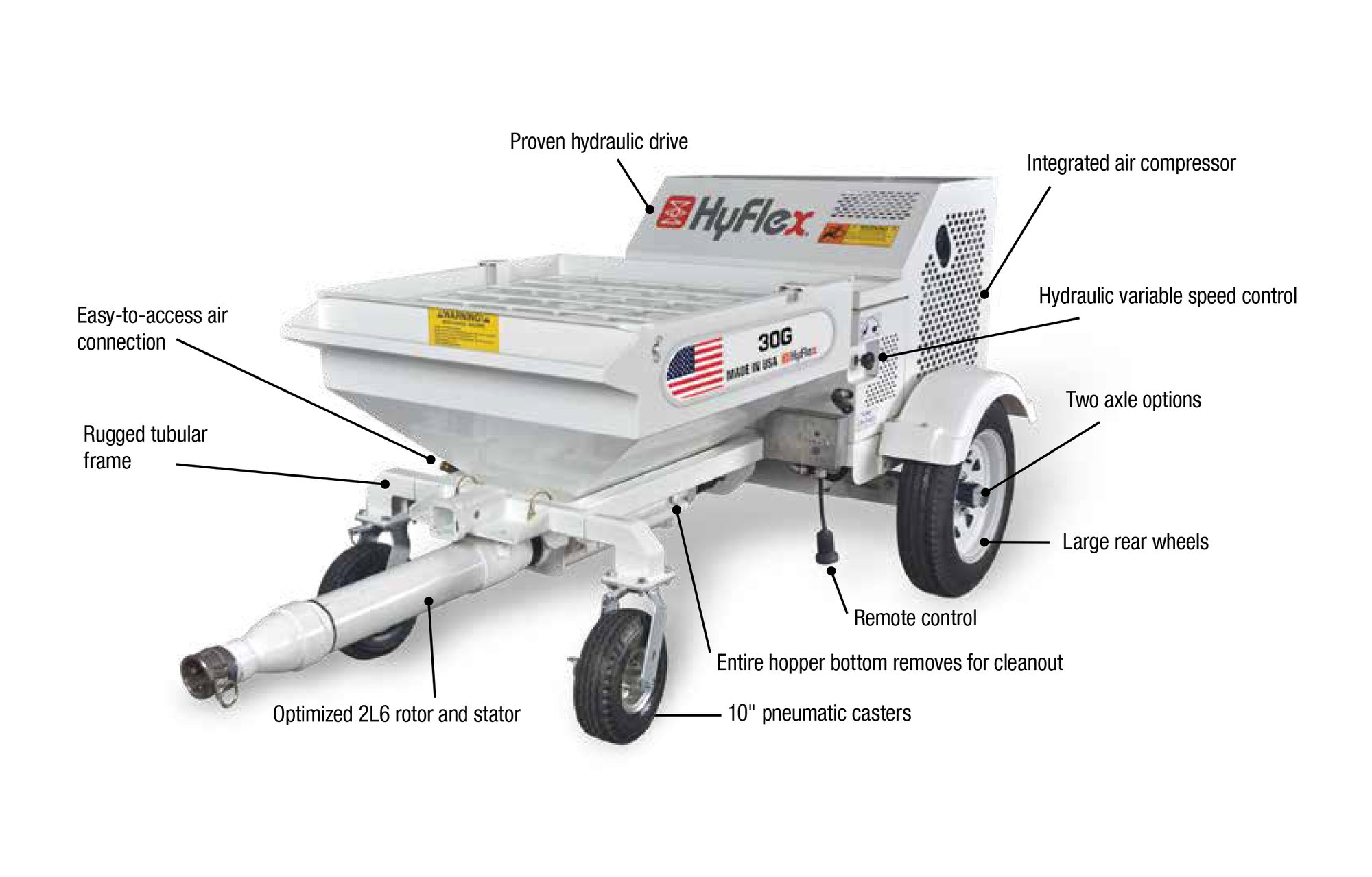 30G Gas Powered Pump