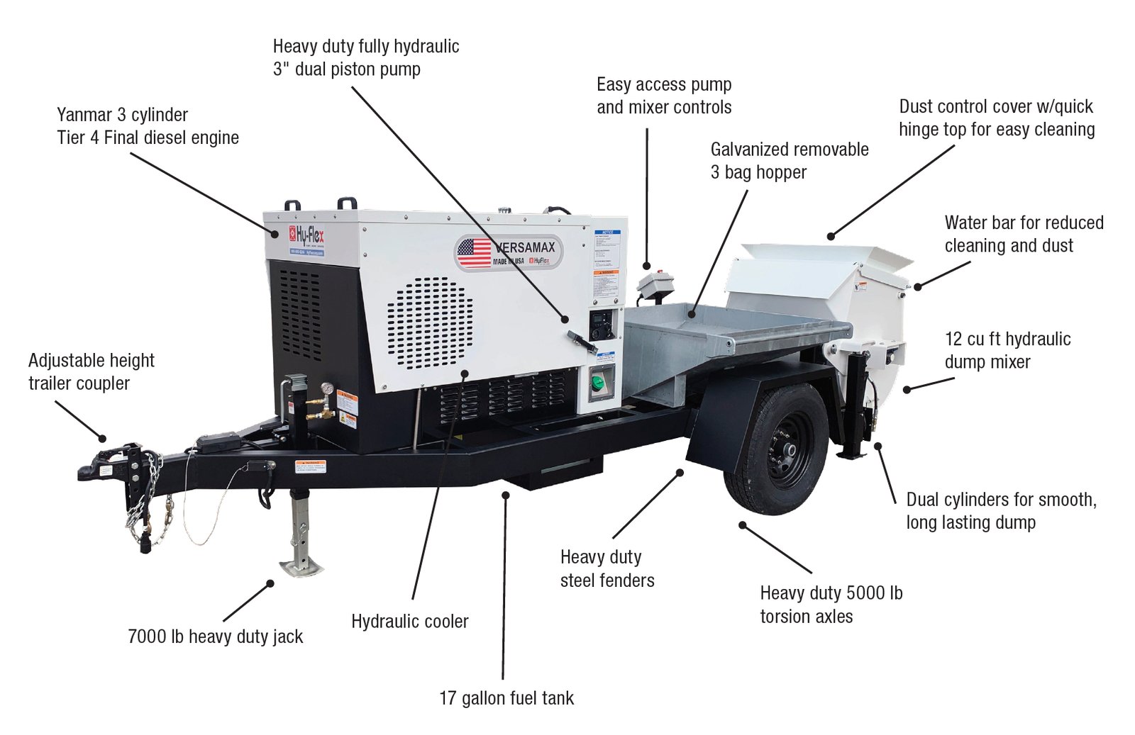 VersaMax Pump and Mixer System - Diesel-Powered -Fully Hydraulic
